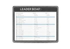 LEADERBOARD - Definition & Meaning - Reverso English Dictionary